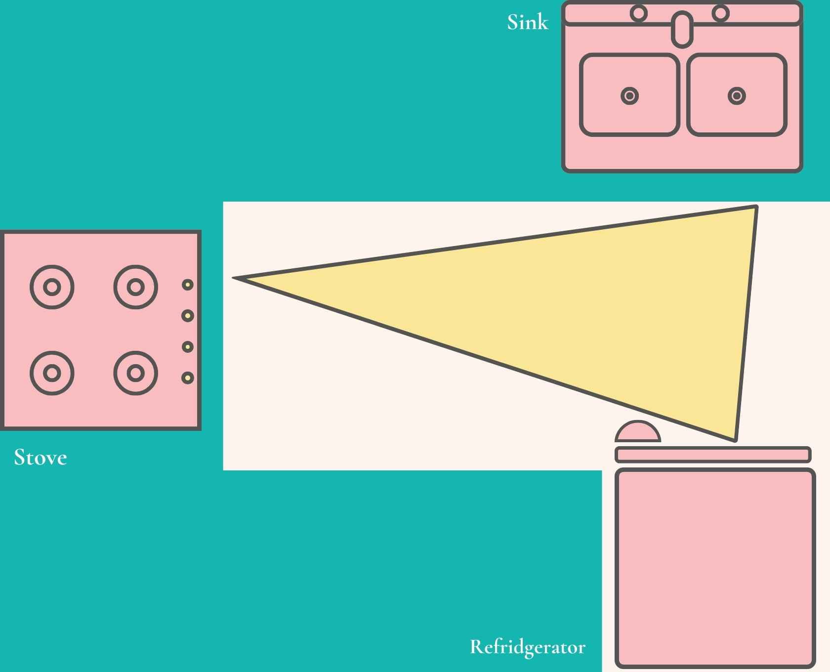 These 6 Kitchen Organization Zones will Make You Super Efficient