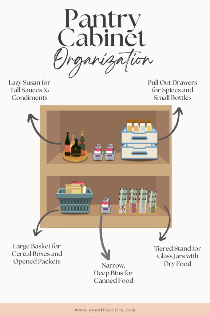 Pantry Cabinet Organization: How to Turn a Cabinet into a Pantry